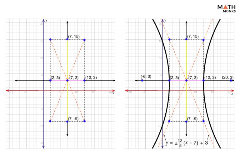 Graphing Hyperbola - Steps, Examples, and Diagrams