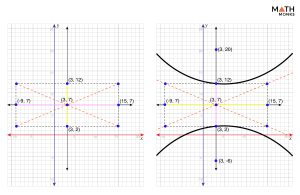 Graphing Hyperbola - Steps, Examples, and Diagrams