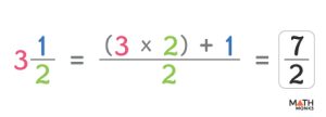 Mixed Number to Improper Fraction - Examples and Diagrams