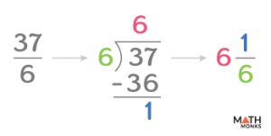 Improper Fraction to Mixed Number With Examples