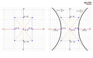 Graphing Hyperbola - Steps, Examples, and Diagrams