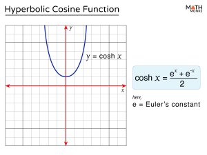 Hyperbolic Functions - Formulas, Identities, Graphs, and Examples