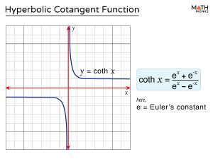 Hyperbolic Functions - Formulas, Identities, Graphs, and Examples