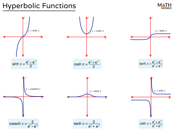 Hyperbolic Functions Formulas Identities Graphs And Examples
