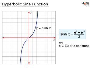 Hyperbolic Functions - Formulas, Identities, Graphs, and Examples