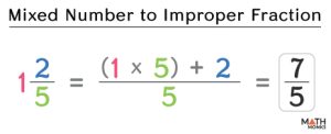 Mixed Number to Improper Fraction - Examples and Diagrams