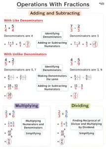 Operations With Fractions with Examples and Diagrams