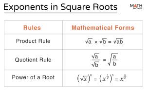 Exponents and Square Roots - Rules and Examples