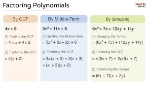 Factoring Polynomials - Methods, Steps, Examples, and Diagrams