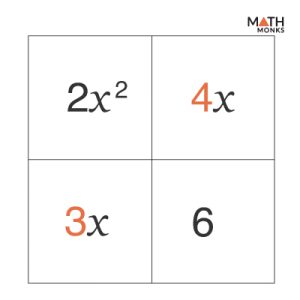 Factoring Polynomials - Methods, Steps, Examples, and Diagrams