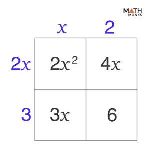 Factoring Polynomials - Methods, Steps, Examples, and Diagrams