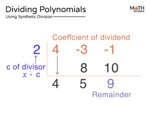 Dividing Polynomials - Rules, Steps, and Examples