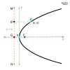 Focus and Directrix of a Parabola - Formulas, Examples & Diagrams