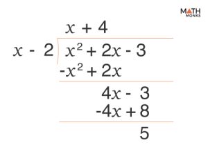 Polynomials - Definition, Standard Form, Terms, Degree, Rules, & Examples
