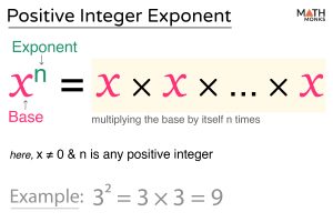 Integer Exponents - Definition, Properties, Examples, and Diagrams