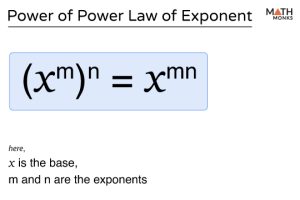Exponent Rules (Laws or Properties) - Definition, Chart, & Examples
