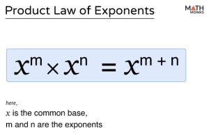 Exponent Rules (Laws or Properties) - Definition, Chart, & Examples