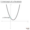 Finding X and Y-Intercepts of a Parabola - Examples & Diagrams