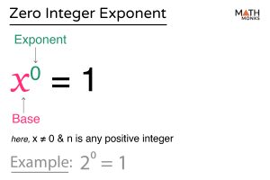 Integer Exponents - Definition, Properties, Examples, and Diagrams