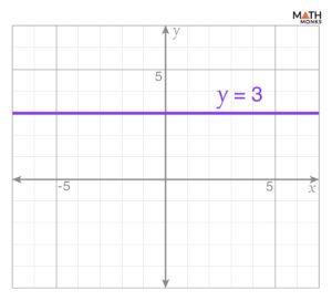 Constant Polynomial - Definition, Degree, Graph, and Examples