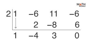 Cubic Polynomial - Definition, Formula, Roots, Examples, & Diagrams