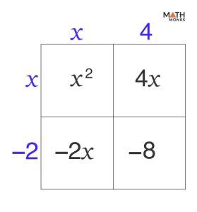 Multiplying Polynomials - Definition, Methods, Steps, & Examples