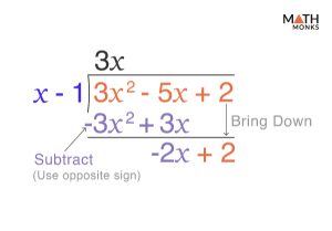 Long Division Method of Polynomials - Examples, Steps, & Diagrams