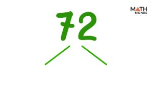 Factor Tree - Definition, Steps, Examples, & Diagrams