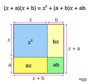 Polynomial Identities - Definition, List, Proofs, Examples, & Diagrams