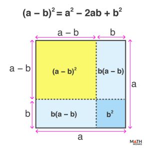 Polynomial Identities - Definition, List, Proofs, Examples, & Diagrams