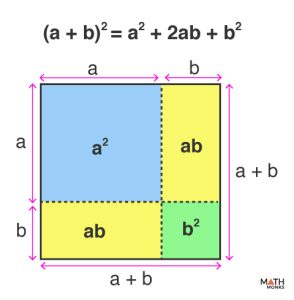 Polynomial Identities - Definition, List, Proofs, Examples, & Diagrams