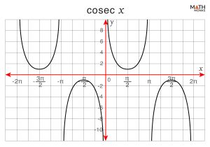 Graphs of Trigonometric Functions with Examples