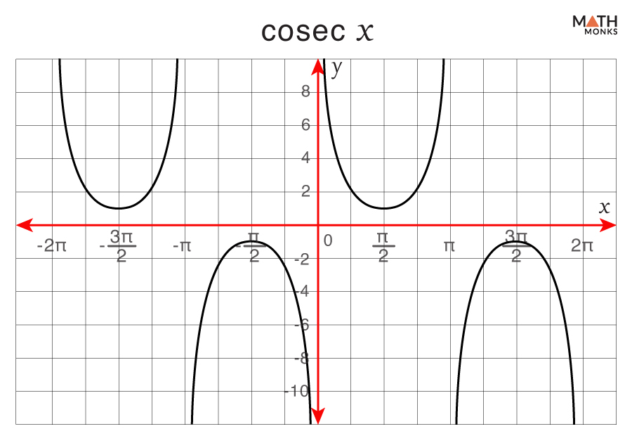 Graphs Of Trigonometric Functions With Examples Graphs Of Trigonometric Functions With Examples