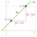Point-Slope Form - Definition, Formula, Graph, & Examples