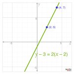 Equation of a Straight Line - Formulas and Examples
