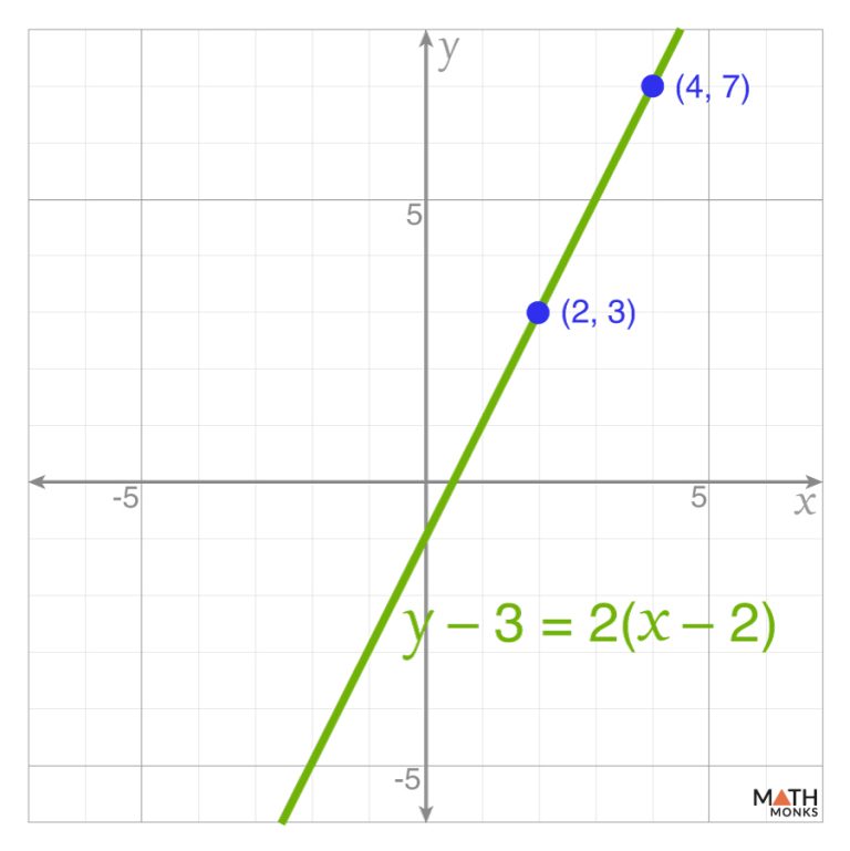Equation of a Straight Line - Formulas and Examples