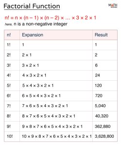 Factorial Function - Symbol, Formula, Properties, & Examples