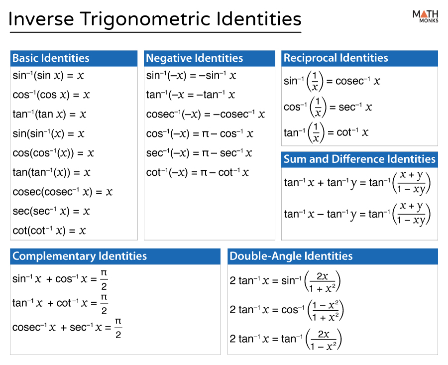 Inverse Trigonometric Identities With Examples Inverse Trigonometric Identities With Examples