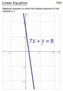 Linear Equations - Definition, Types, Formula, Graph, & Examples