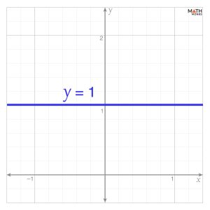 Linear Equations - Definition, Types, Formula, Graph, & Examples