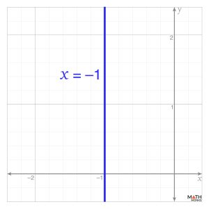 Linear Equations - Definition, Types, Formula, Graph, & Examples