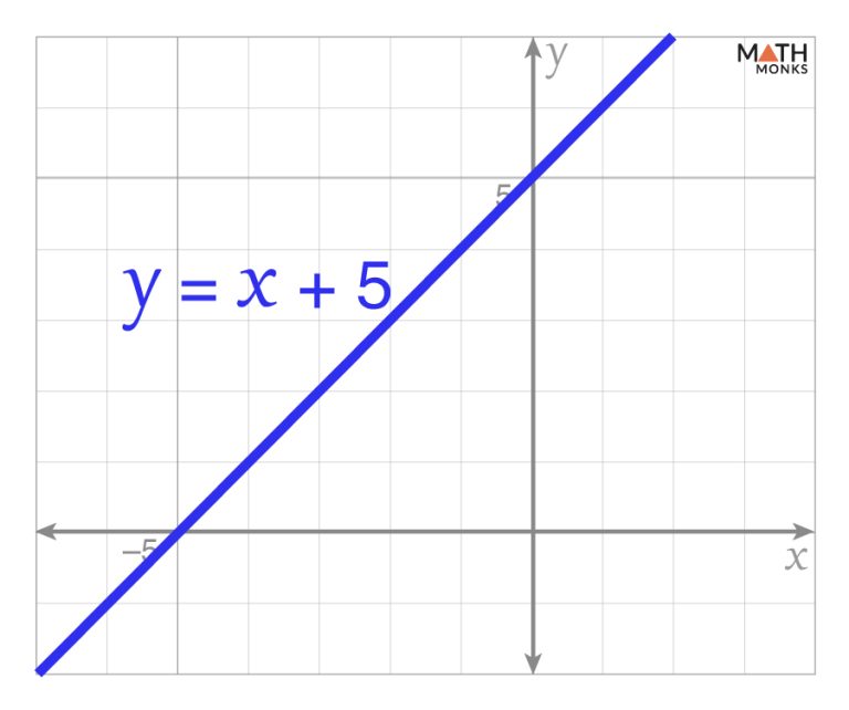 Linear vs Nonlinear Equations - Differences With Examples