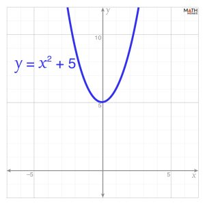 Linear vs Nonlinear Equations - Differences With Examples