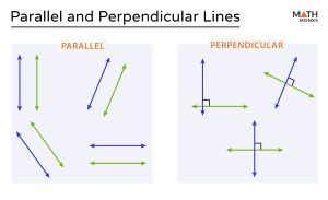 Parallel and Perpendicular Lines - Equations, Graphs, & Examples