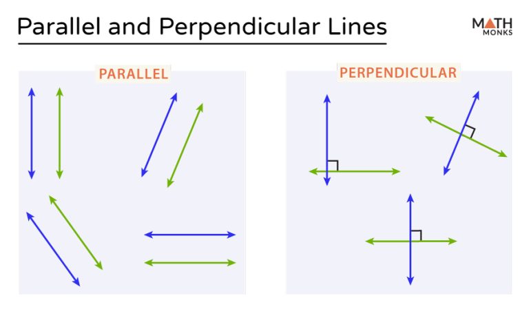 Parallel and Perpendicular Lines - Equations, Graphs, & Examples