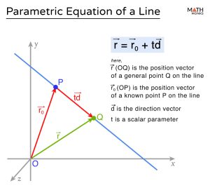 Parametric Equation of a Line With Examples