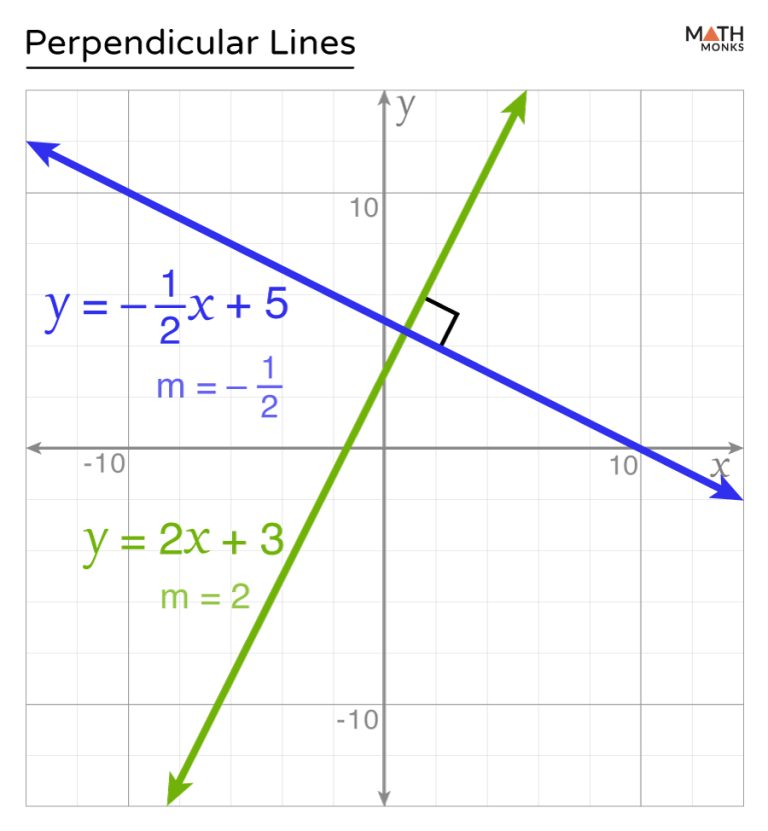 Parallel and Perpendicular Lines - Equations, Graphs, & Examples