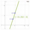 Point-Slope Form - Definition, Formula, Graph, & Examples
