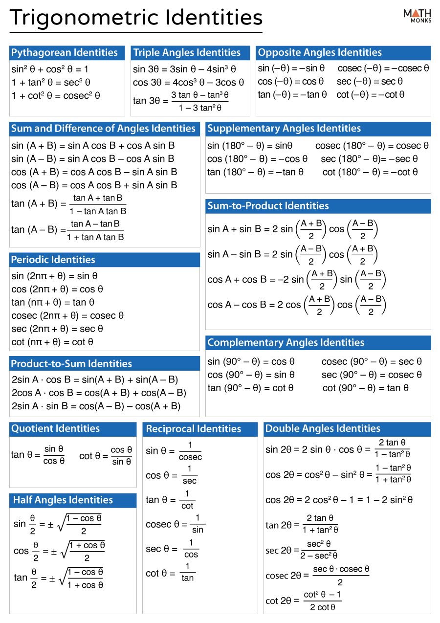 Trigonometric Identities Definition List Proofs And Examples Trigonometric Identities Definition List Proofs And Examples